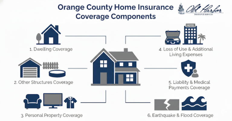 Orange County Home Insurance: A Local Independent Agent's Guide to ...