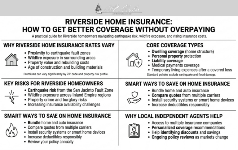 Riverside Home Insurance: Your Local Independent Agent's Complete 2026 ...